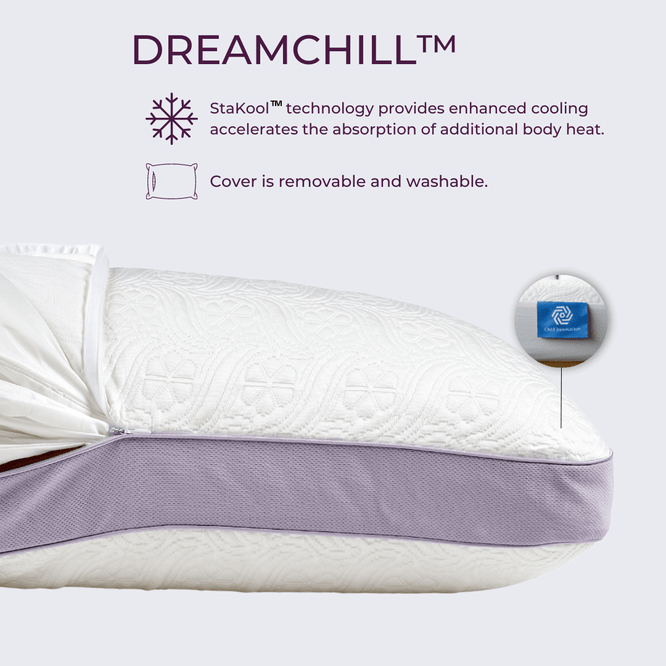 Sheets with Corner Bands | DreamFit – DreamFit®